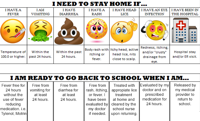 Linn Co R-I - Should I be in School? A Note From the Nurse